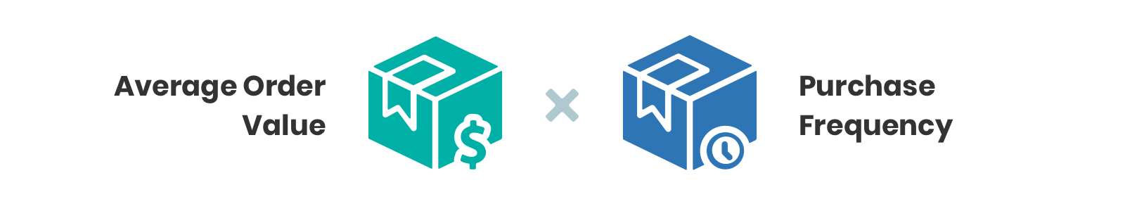 One Easy Way to Calculate Your Company's Customer Lifetime Value