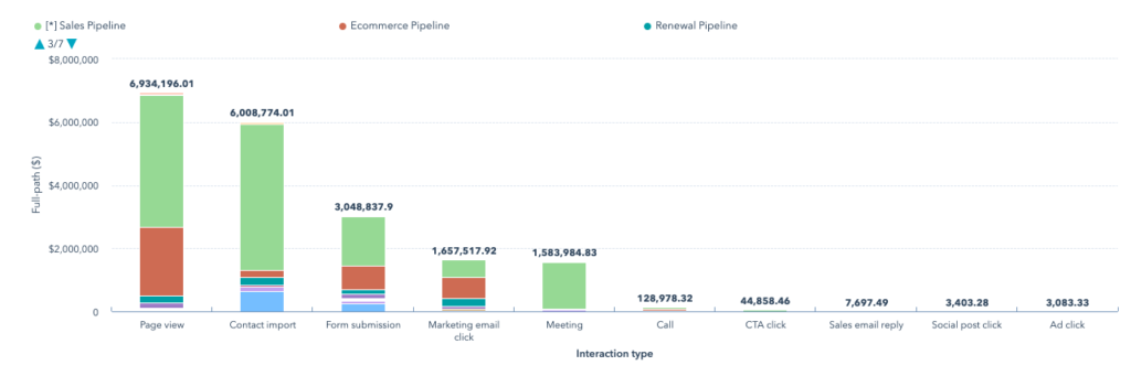 What You Need to Know About HubSpot Attribution Reporting - Raka