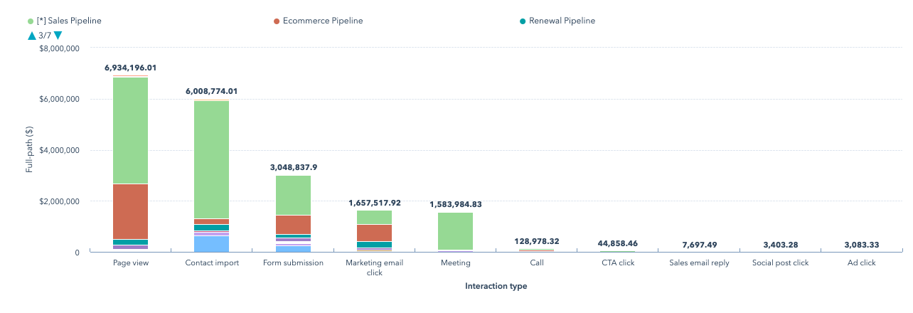 What You Need to Know About HubSpot Attribution Reporting - Raka