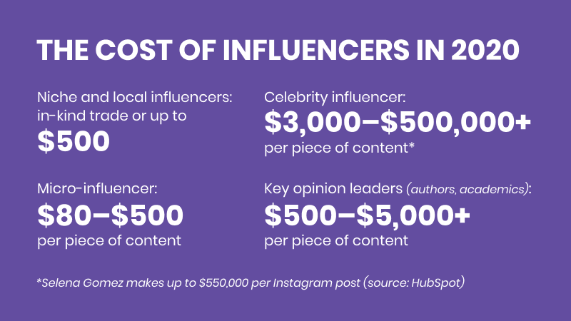 How to Find the Right Social Media Influencers for your Brand | Raka