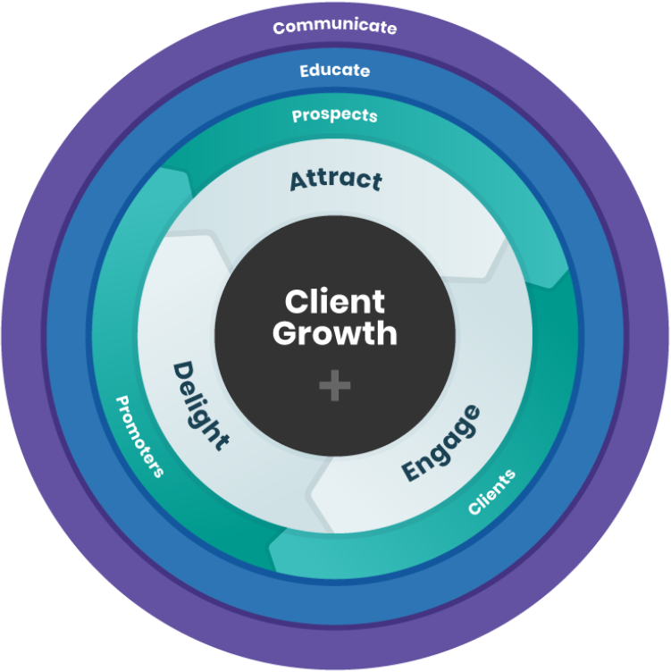 HubSpot Workflows for Nurturing Leads Through the Buyer's Journey